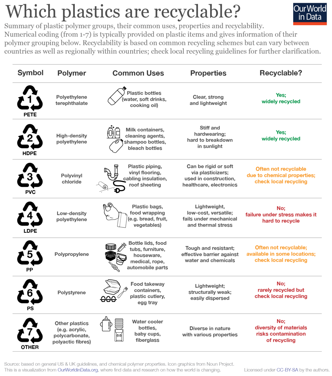 5 Common Recycling Myths and the Solutions to Recycle Right - Green ...
